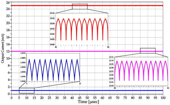 Electronics | An Open Access Journal from MDPI