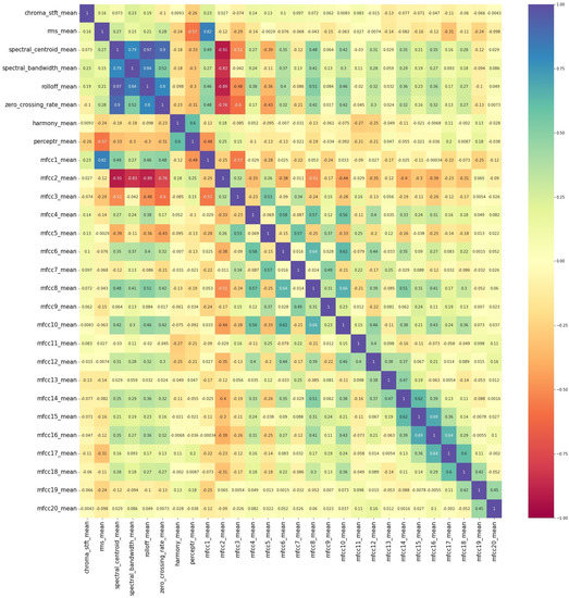 Large-Scale Music Genre Analysis and Classification Using Machine ...