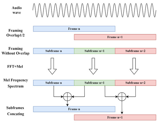 Electronics | An Open Access Journal from MDPI