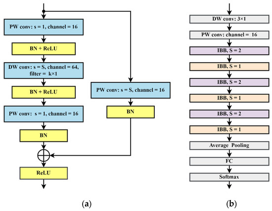 Electronics | An Open Access Journal from MDPI