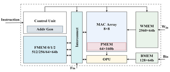Electronics | An Open Access Journal from MDPI