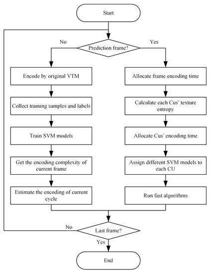 Intra Complexity Control Algorithm for VVC