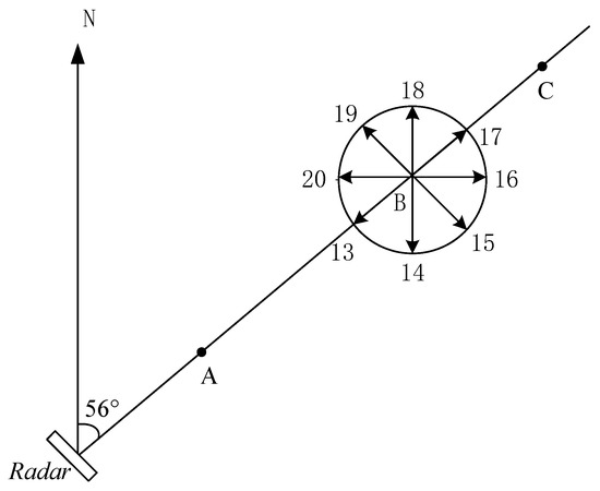 RCS Measurement and Characteristic Analysis of a Sea Surface Small Target with a Shore-Based UHF ...