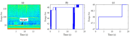Electronics | An Open Access Journal from MDPI