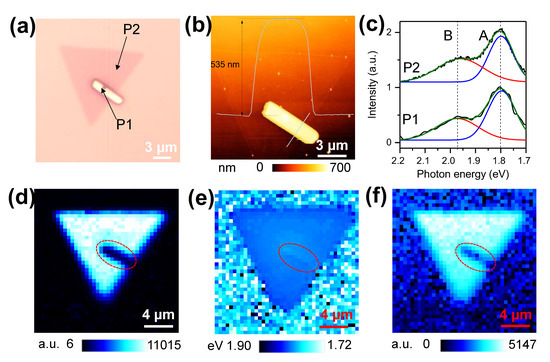 Electronics | An Open Access Journal from MDPI