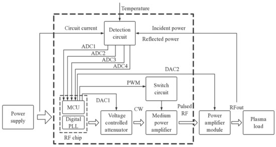 A Startup Control Method for Plasma Lamps by Using Fractional-N Phase ...