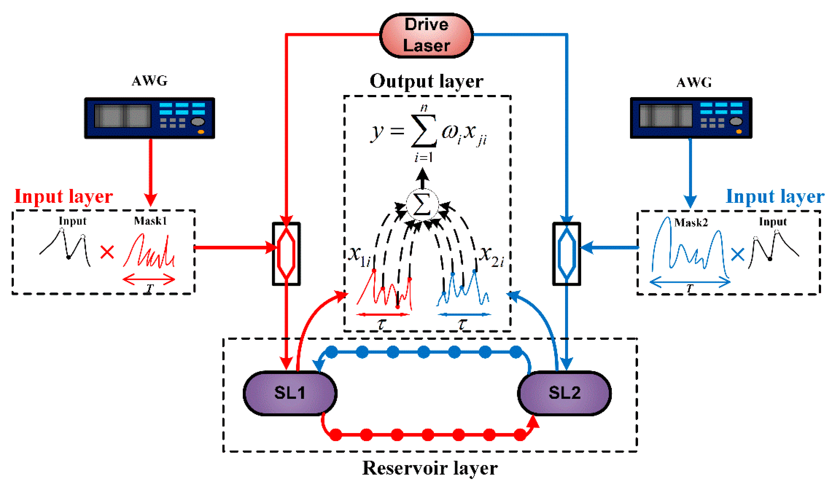 Enhanced Prediction Performance of Reservoir Computing Based on Mutually Delay-Coupled ...