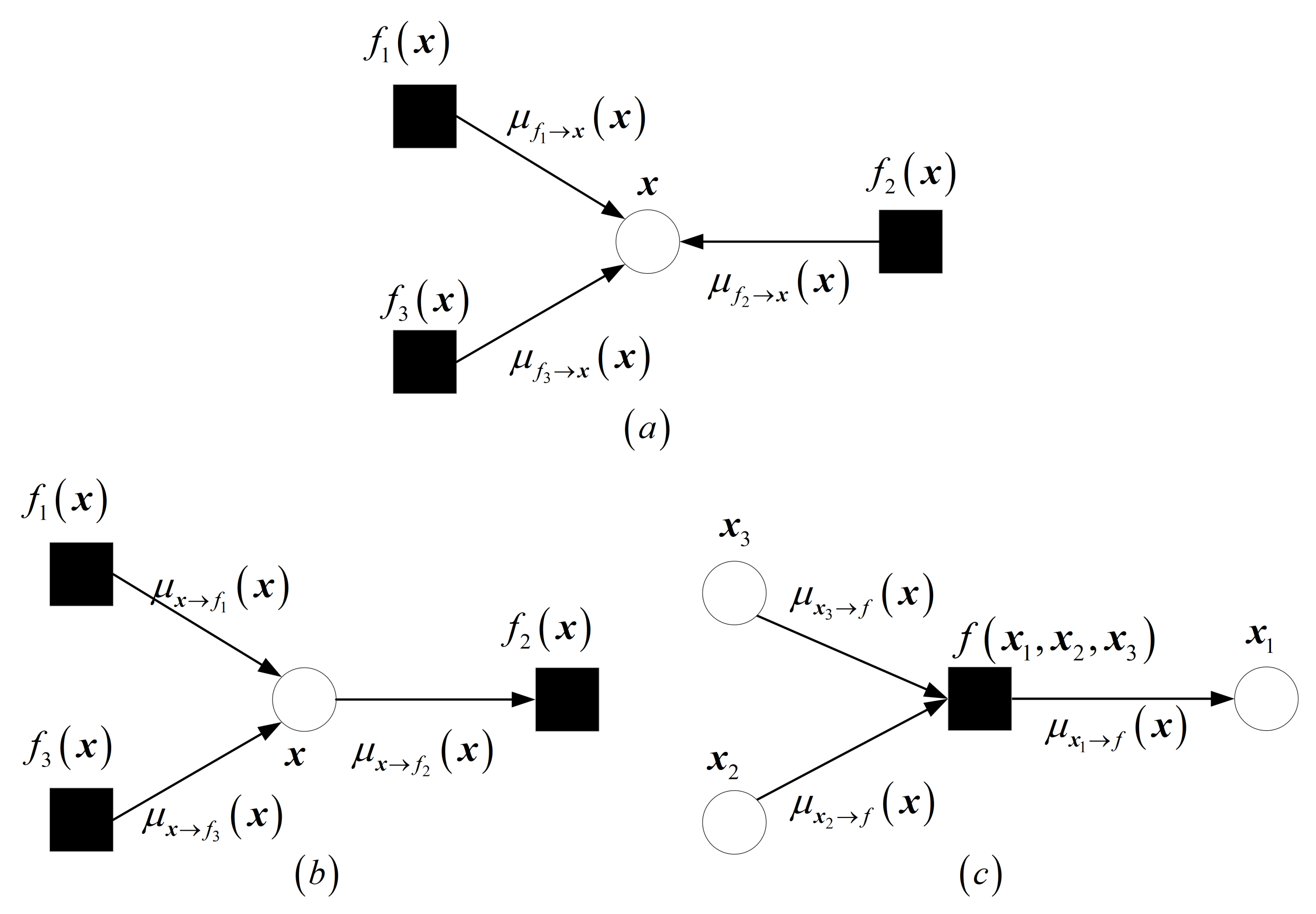 Electronics Free Full Text Phase Transition Of Total Variation Based On Approximate Message