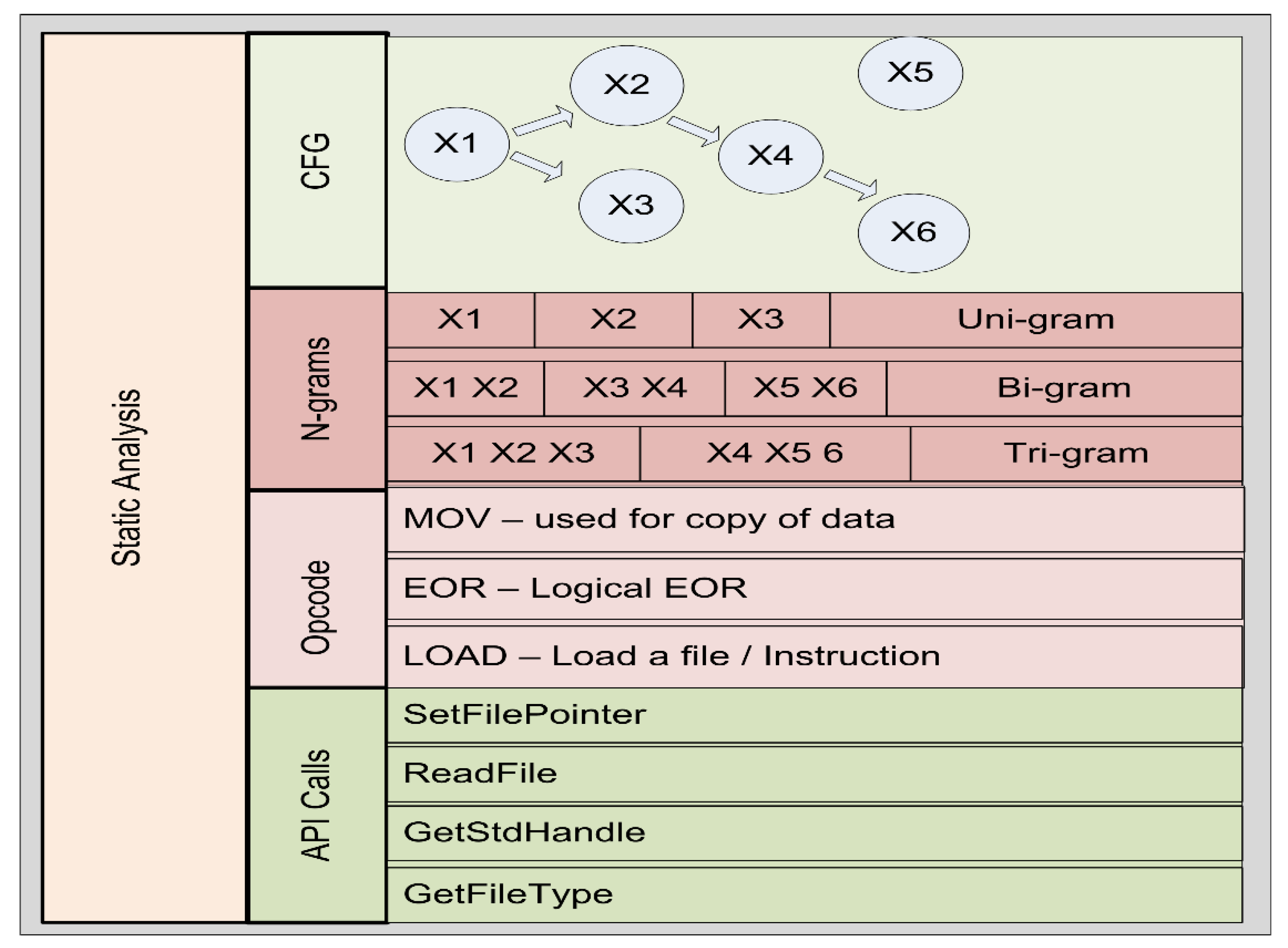 Electronics | Free Full-Text | Memory Forensics-Based Malware Detection Using Computer Vision ...