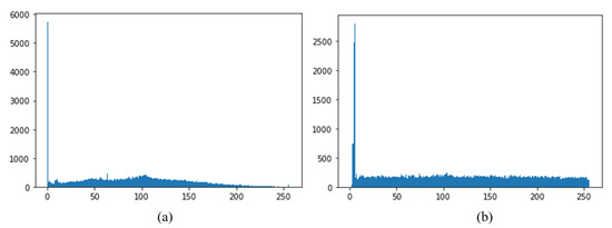 Electronics | Free Full-Text | Memory Forensics-Based Malware Detection ...