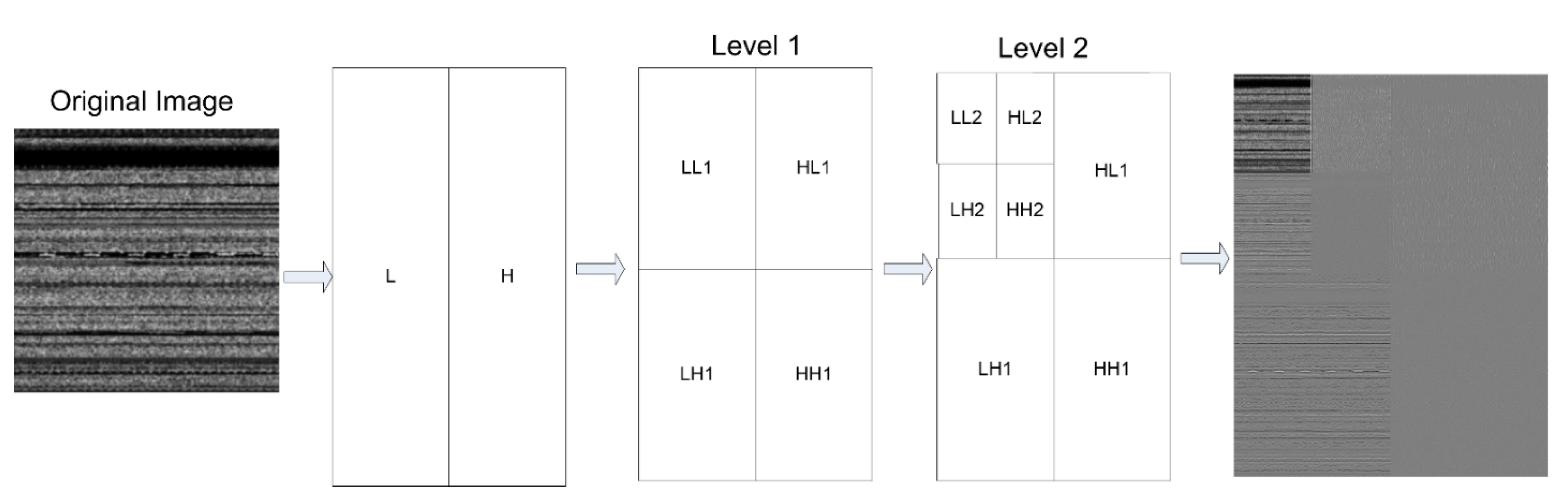 Electronics | Free Full-Text | Memory Forensics-Based Malware Detection Using Computer Vision ...