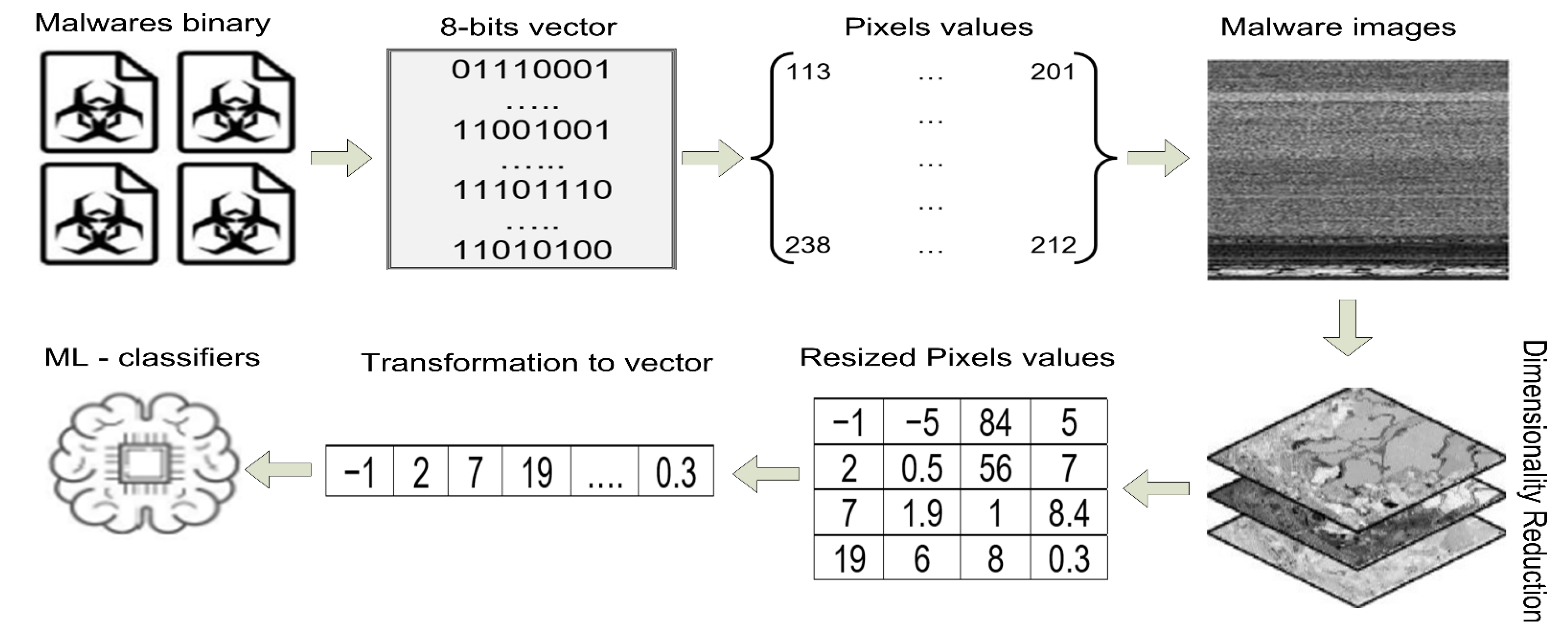Electronics | Free Full-Text | Memory Forensics-Based Malware Detection Using Computer Vision ...