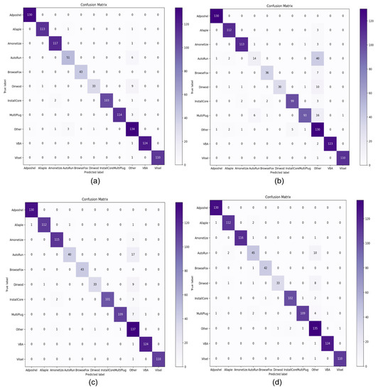 Memory Forensics-Based Malware Detection Using Computer Vision and Machine Learning