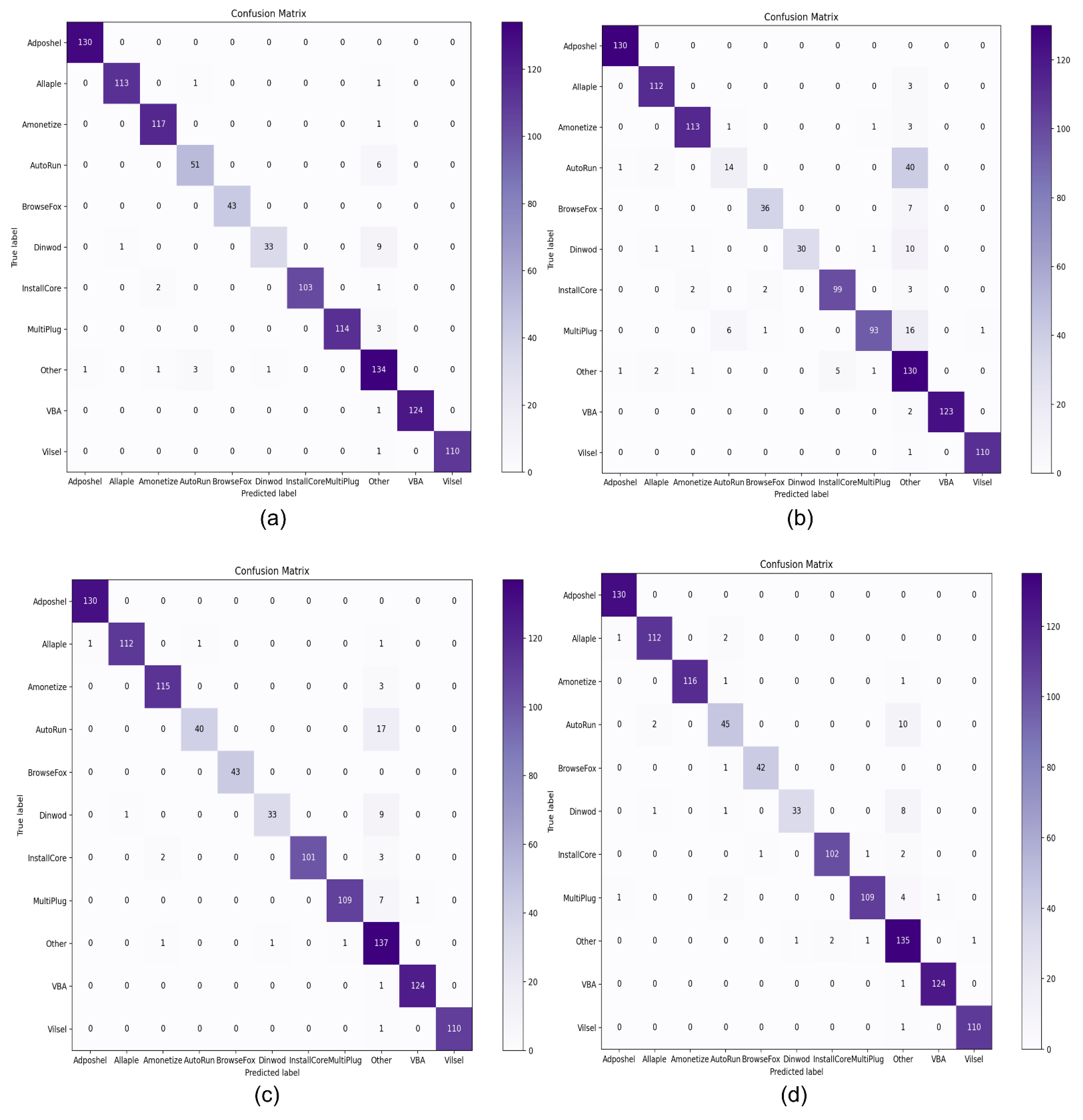 Electronics | Free Full-Text | Memory Forensics-Based Malware Detection Using Computer Vision ...