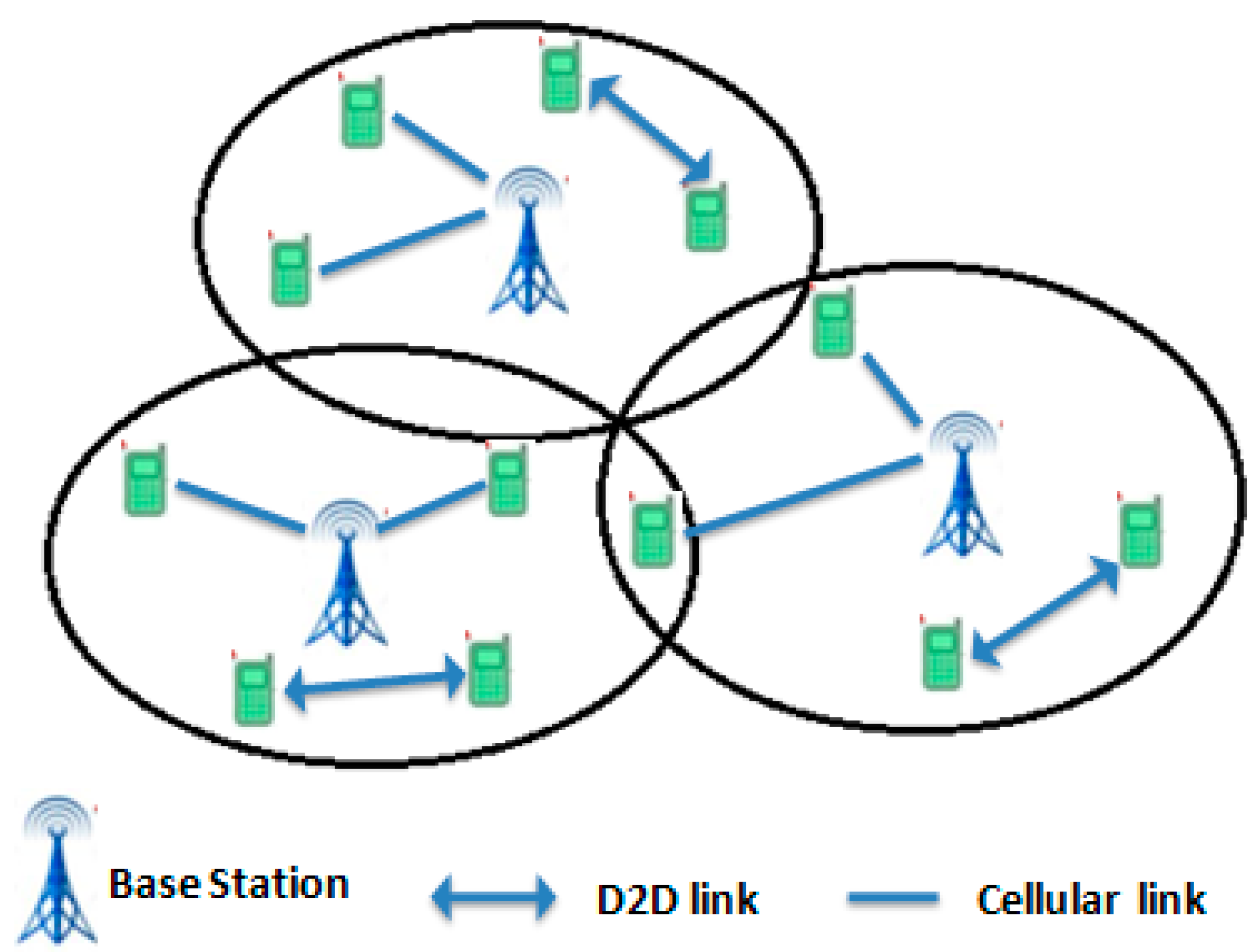 Energy Efficient Underlaid D2D Communication for 5G Applications