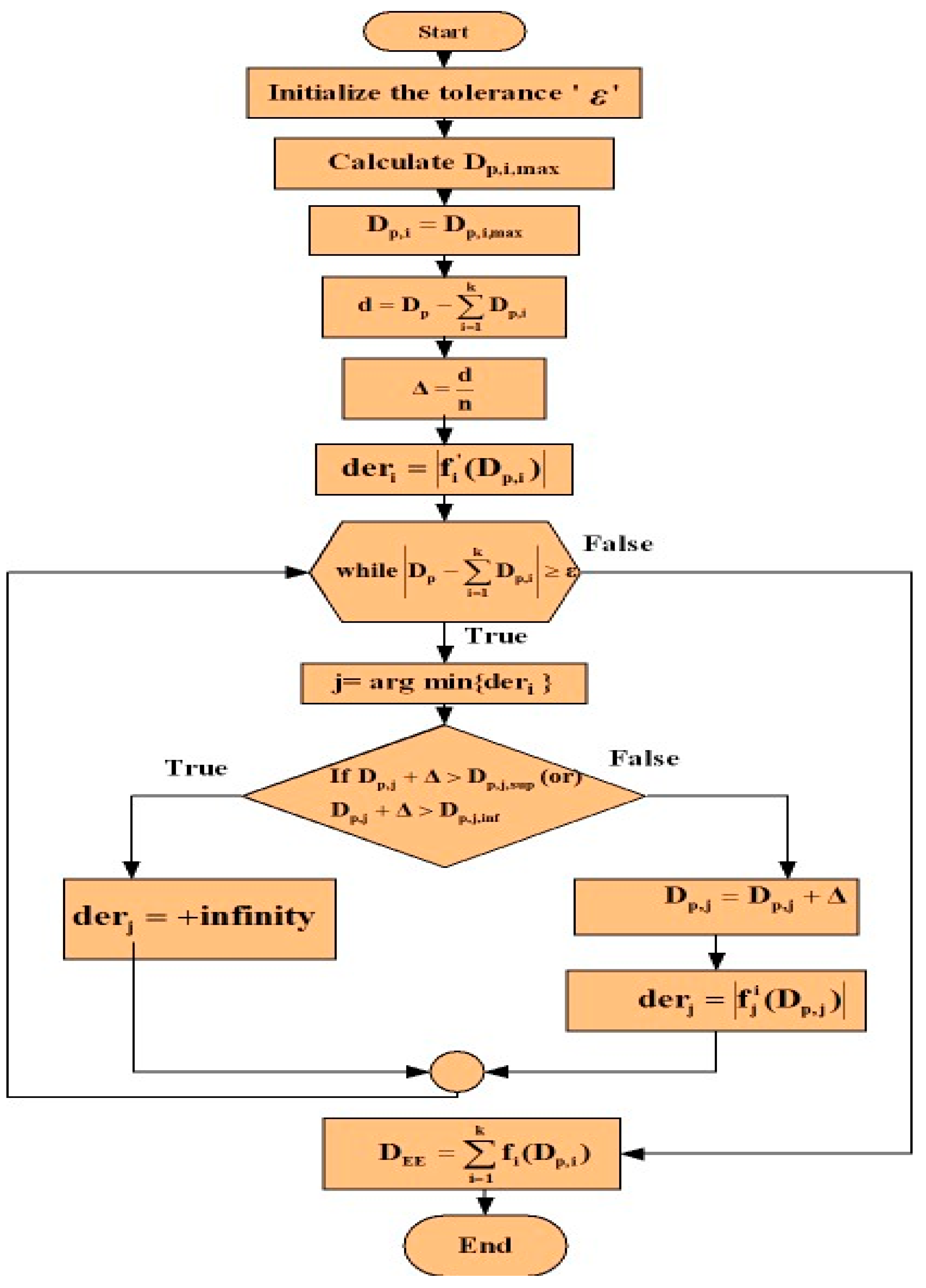 Energy Efficient Underlaid D2D Communication for 5G Applications
