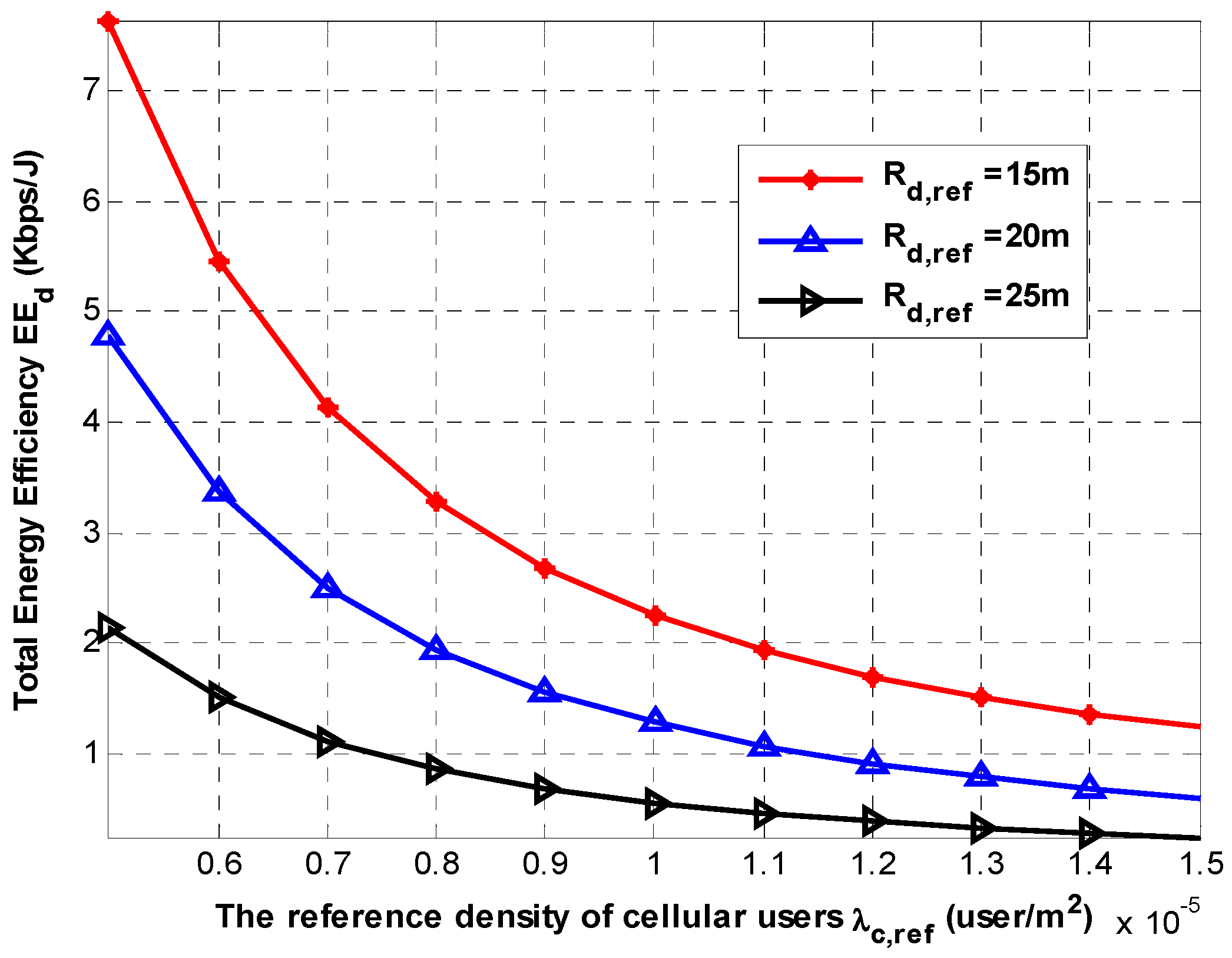 Energy Efficient Underlaid D2D Communication for 5G Applications