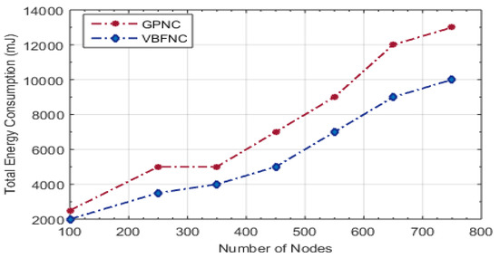 Statistical Channel Model and Systematic Random Linear Network Coding Based QoS Oriented and ...