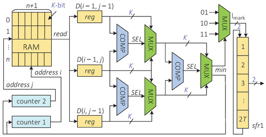 Hardware Acceleration of Identifying Barcodes in Multiplexed Nanopore Sequencing