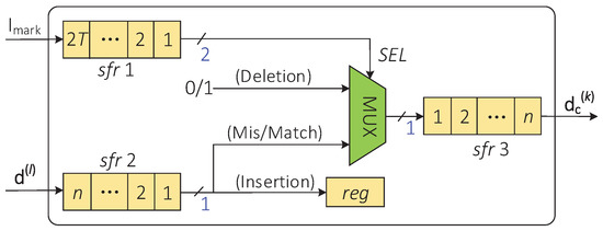 Hardware Acceleration of Identifying Barcodes in Multiplexed Nanopore Sequencing