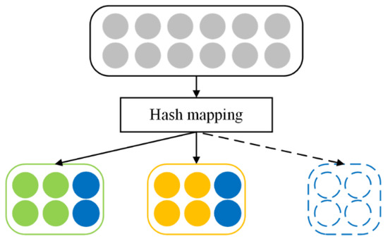 Electronics | Free Full-Text | An Effective Sharding Consensus Algorithm for Blockchain Systems