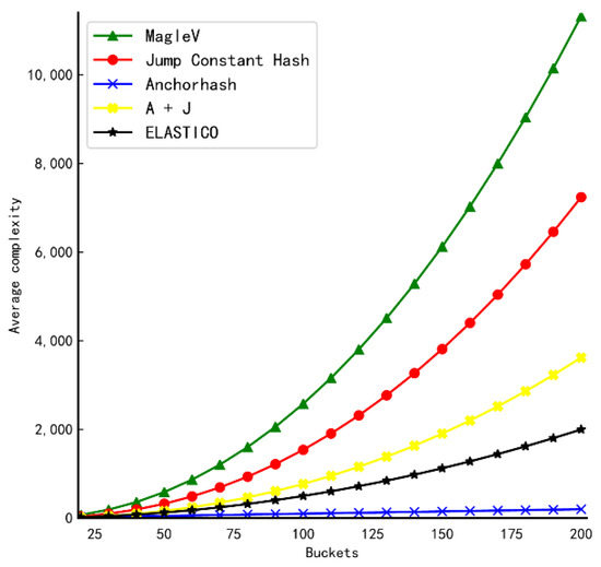 Electronics | Free Full-Text | An Effective Sharding Consensus Algorithm for Blockchain Systems
