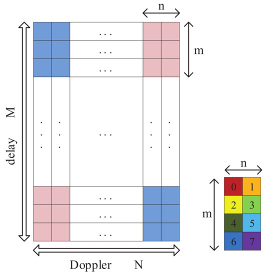 Multiple-Mode Orthogonal Time Frequency Space with Index Modulation
