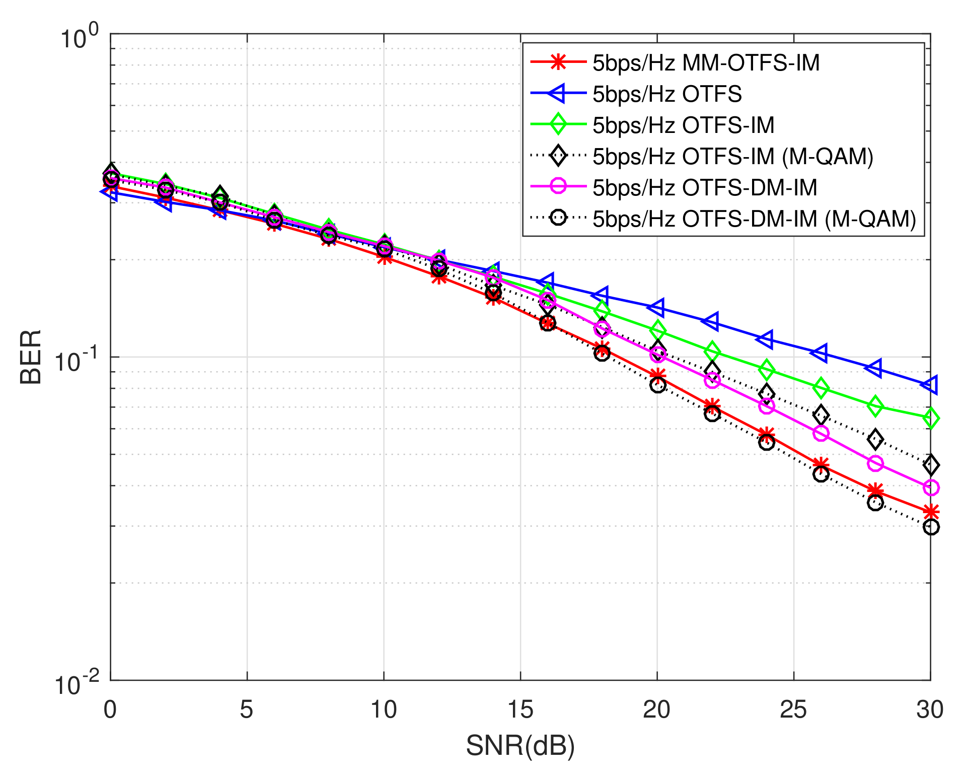 Multiple-Mode Orthogonal Time Frequency Space with Index Modulation