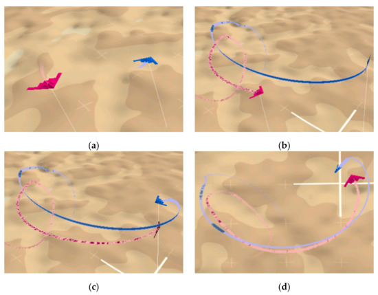 Electronics | Free Full-Text | UCAV Air Combat Maneuver Decisions Based ...