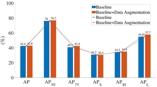 Electronics Free Full Text Surface Defect Detection Of Strip Steel Based On An Improved Pp