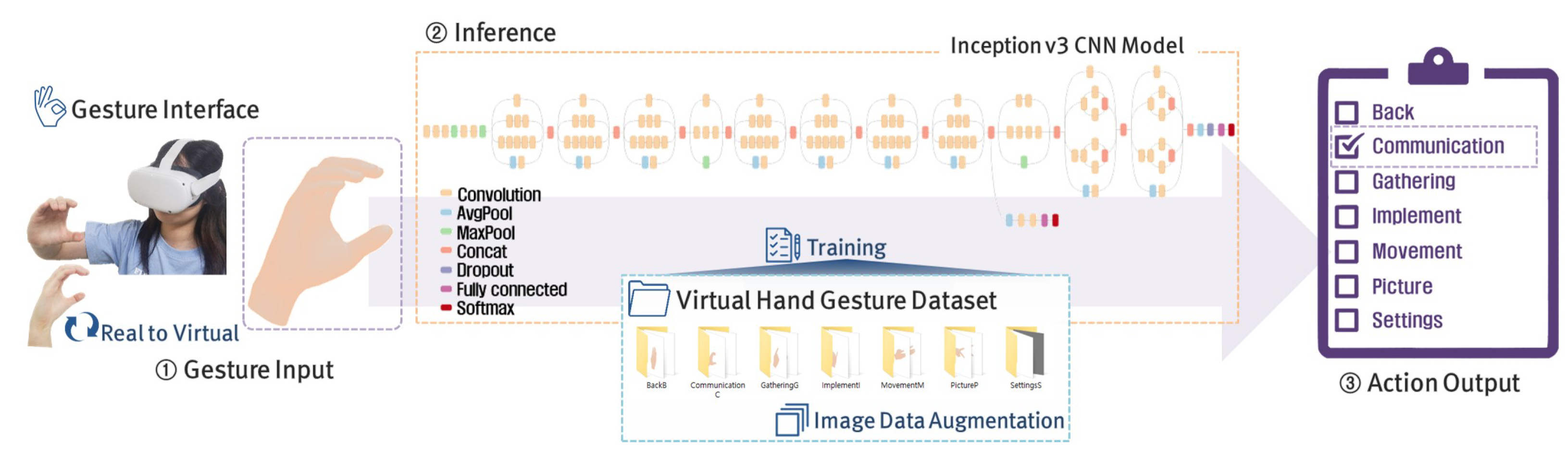 DAVE: Deep Learning-Based Asymmetric Virtual Environment for Immersive ...