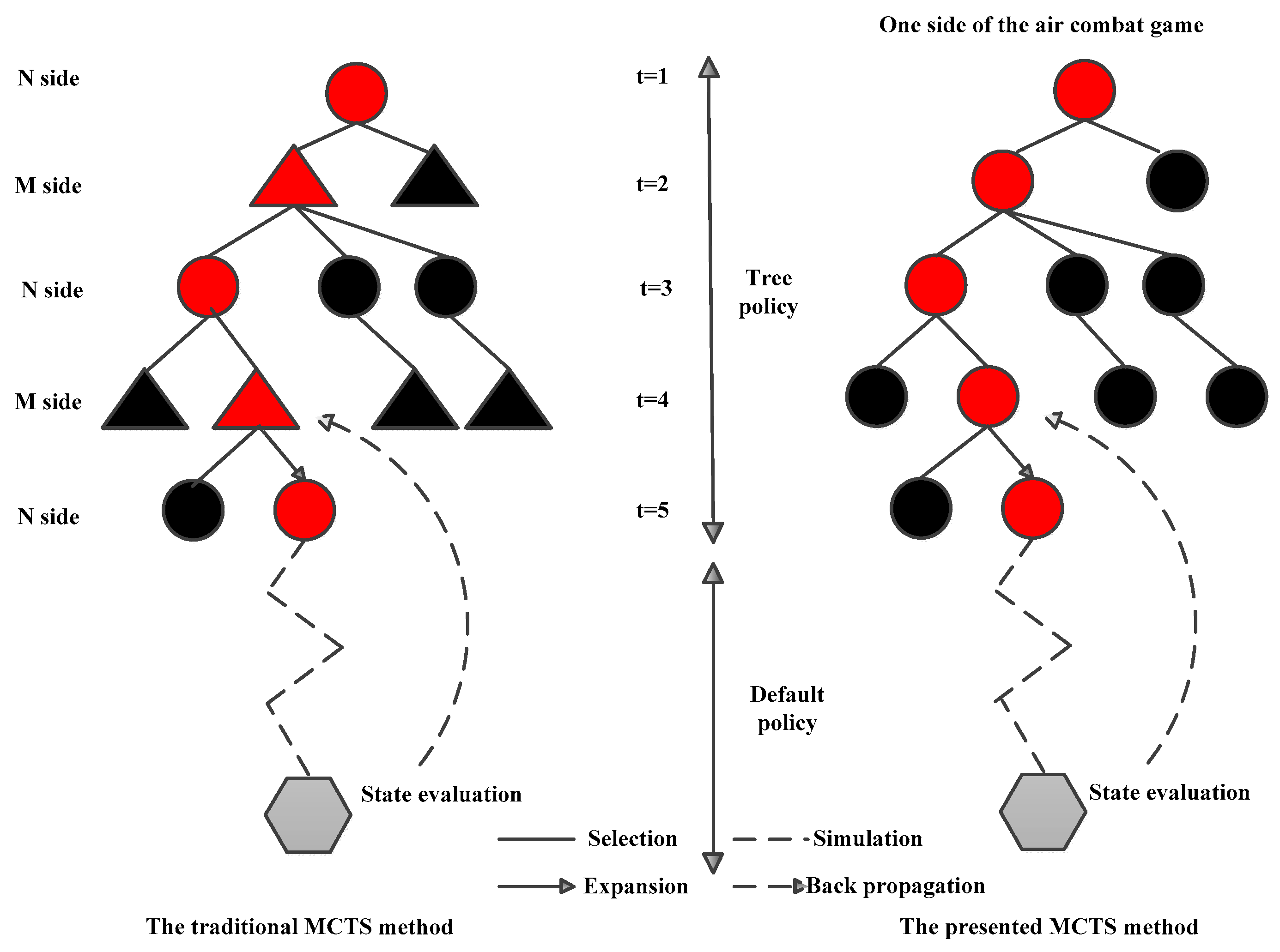 Air Combat Maneuver Strategy Algorithm Based on Two-Layer Game Decision ...