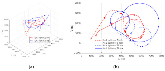 Air Combat Maneuver Strategy Algorithm Based on Two-Layer Game Decision ...