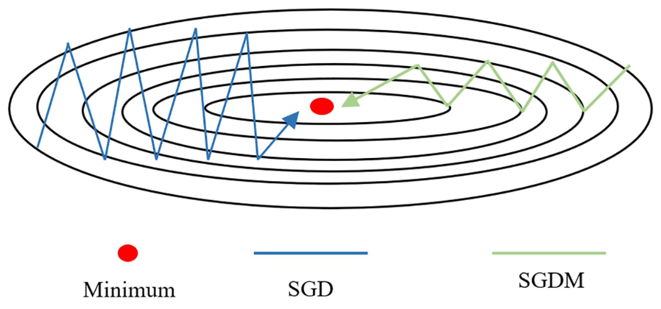 A Novel Adaptive PID Controller Design for a PEM Fuel Cell Using ...