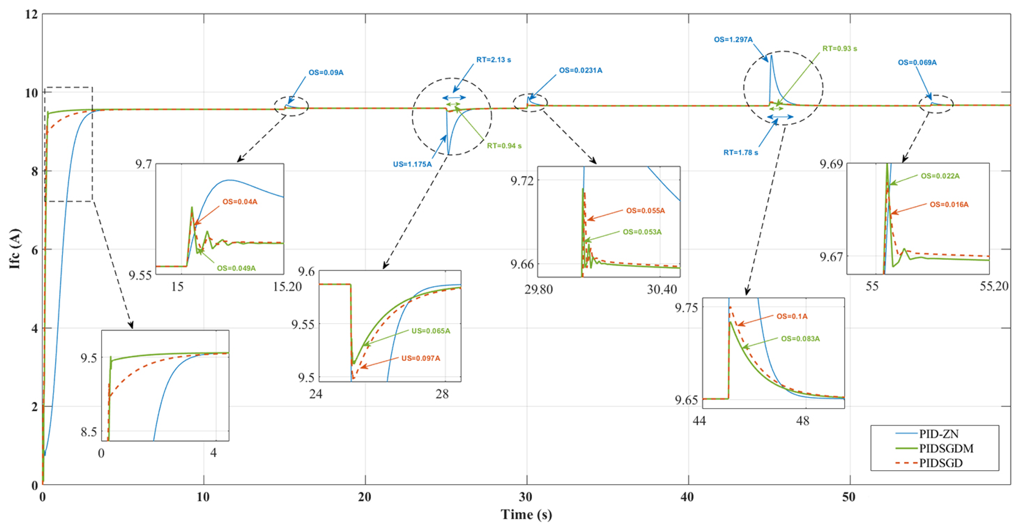 A Novel Adaptive PID Controller Design for a PEM Fuel Cell Using ...