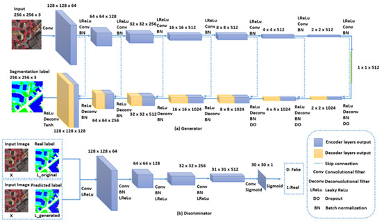 Electronics | Free Full-Text | Segmentation of Spectral Plant Images ...