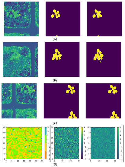 Segmentation of Spectral Plant Images Using Generative Adversary ...