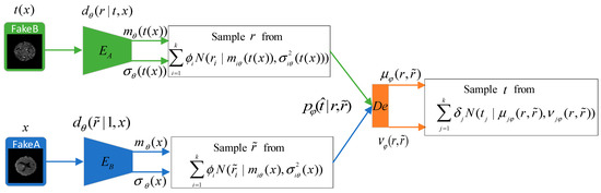Multimodal CT Image Synthesis Using Unsupervised Deep Generative Adversarial Networks for Stroke ...