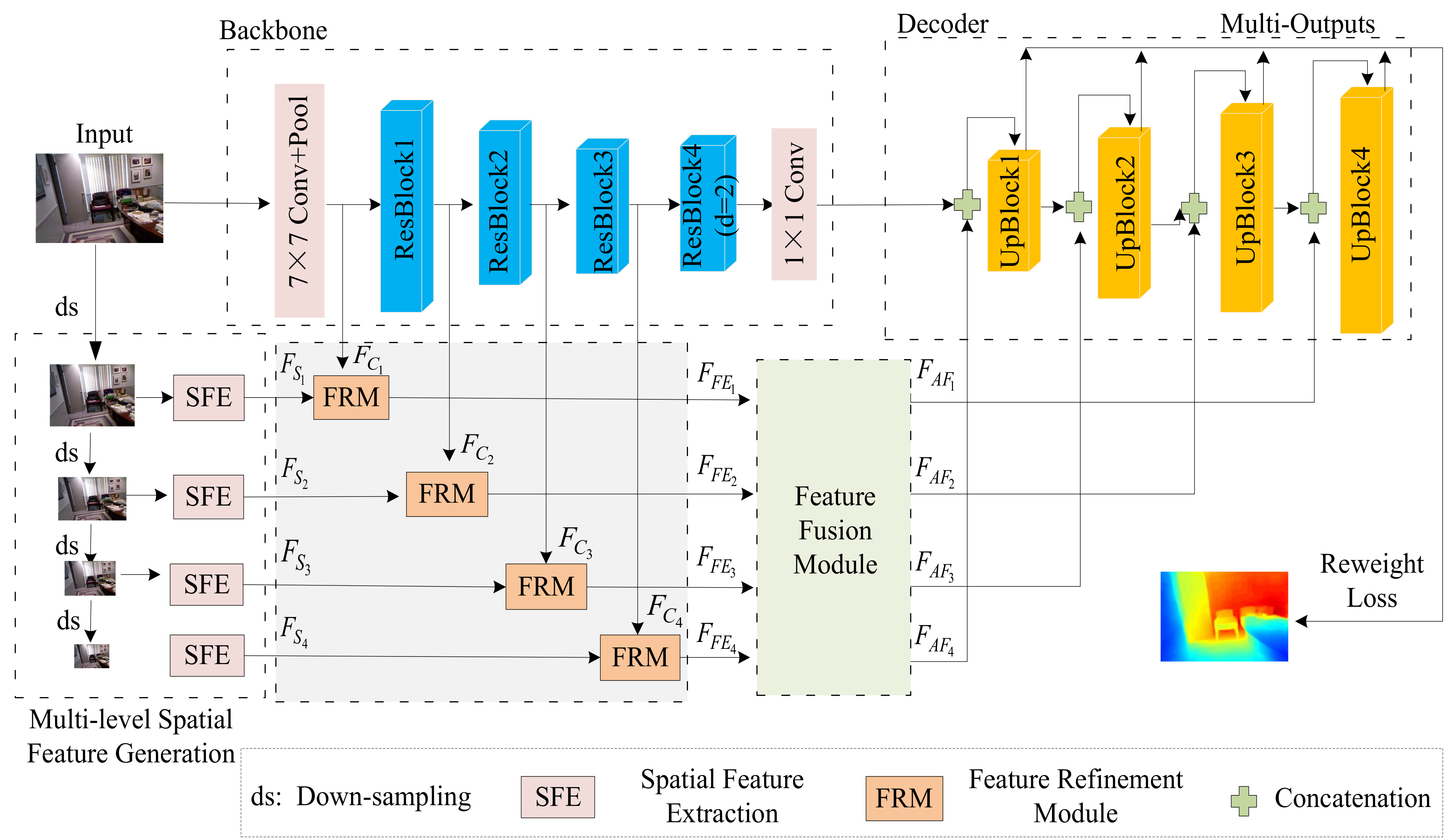 Electronics Free Full Text Multilevel Pyramid Network For Monocular Depth Estimation Based