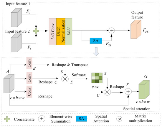 Electronics | Topical Collection : Computer Vision and Pattern ...