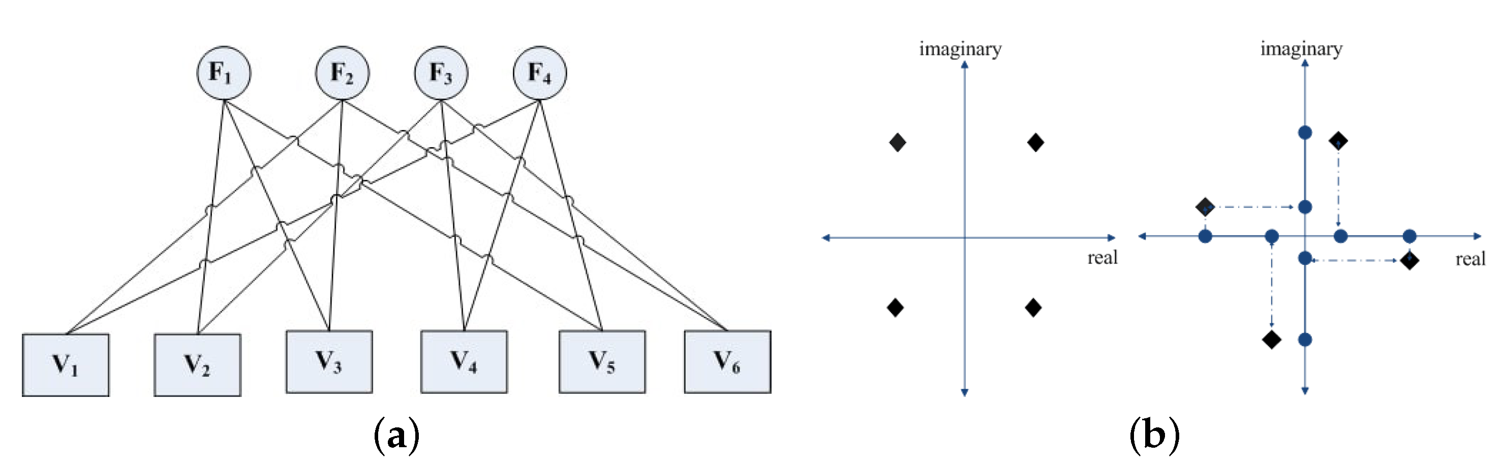 Wavelet-Transform-Based Sparse Code Multiple Access for Power Line Communication