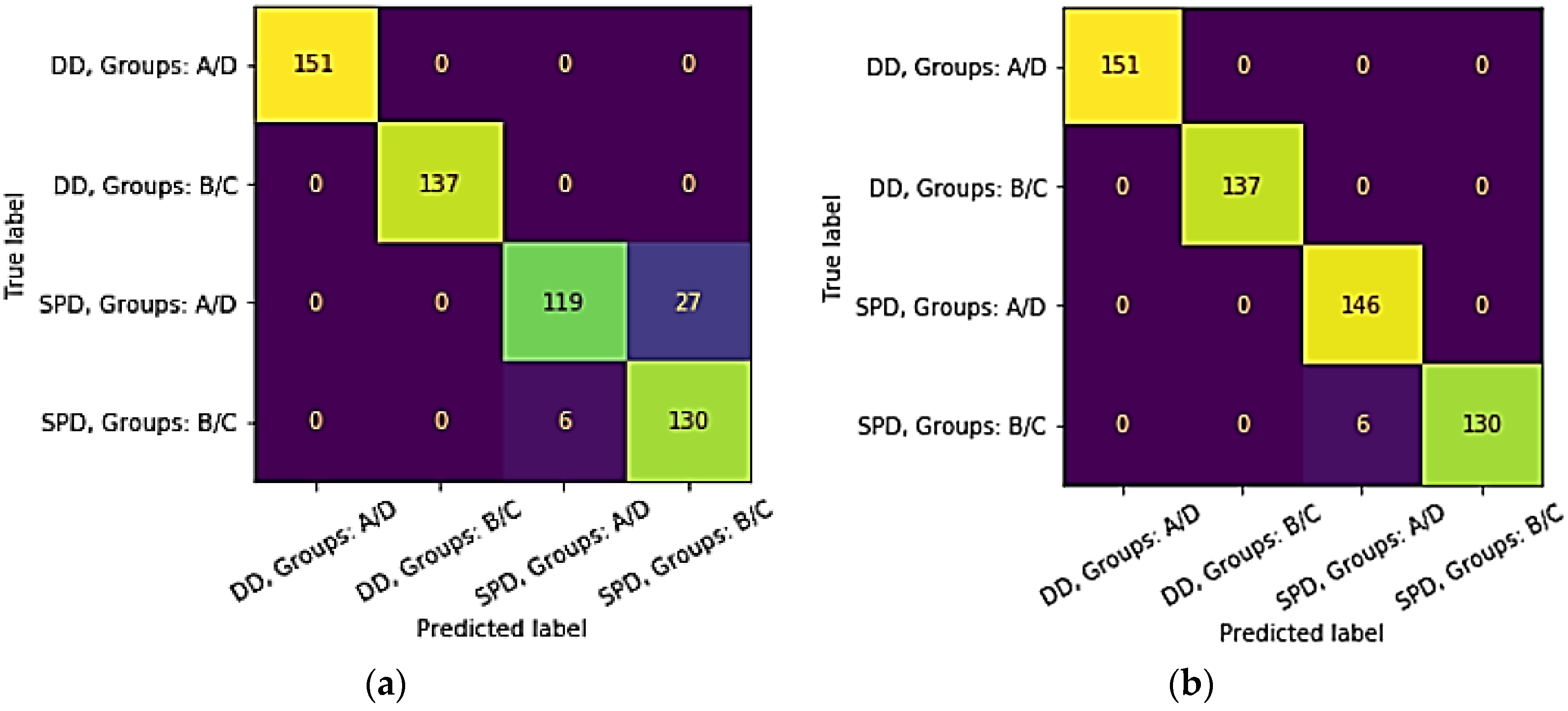 A QoS Classifier Based on Machine Learning for Next-Generation Optical Communication