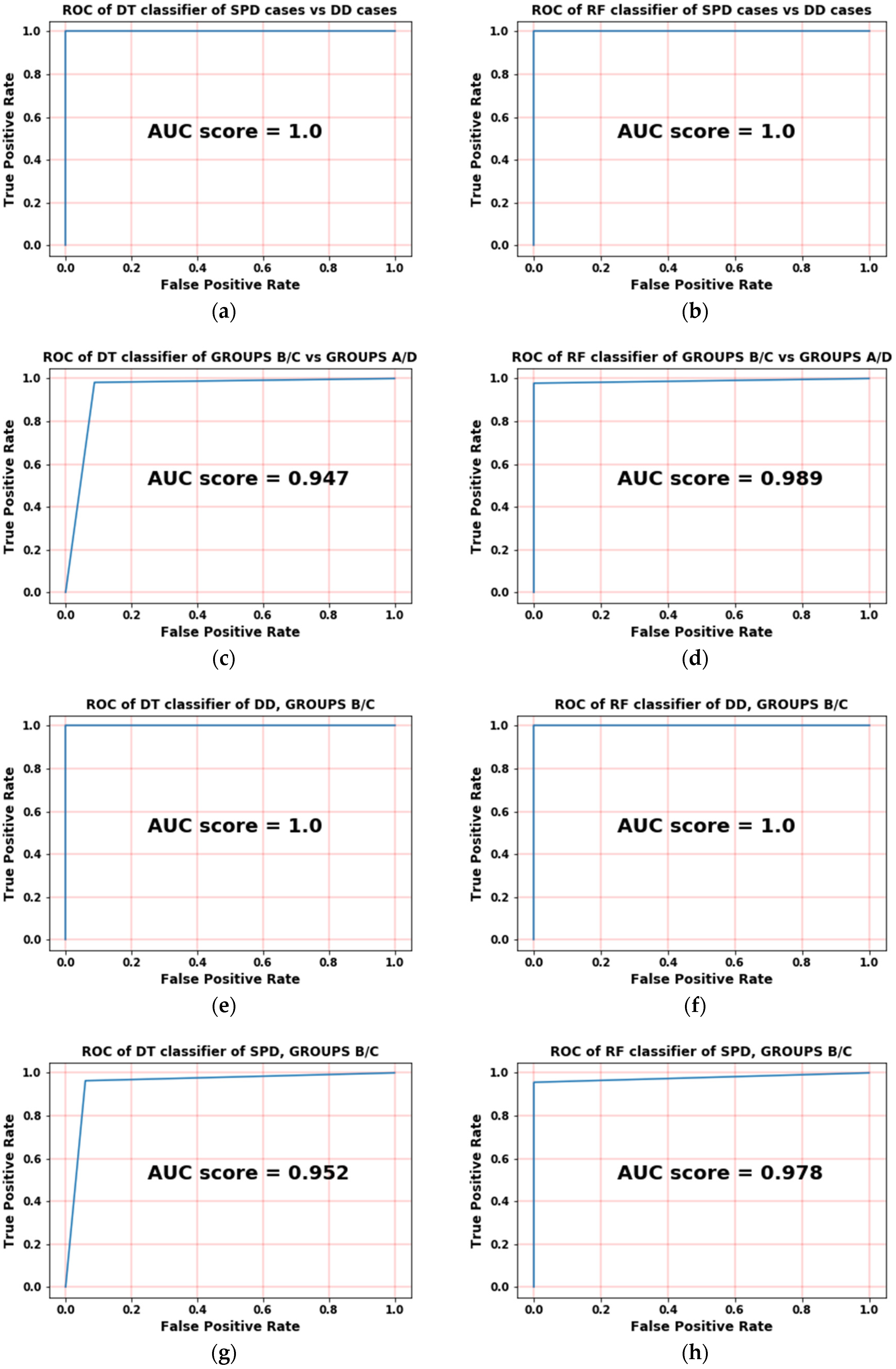 A QoS Classifier Based on Machine Learning for Next-Generation Optical Communication