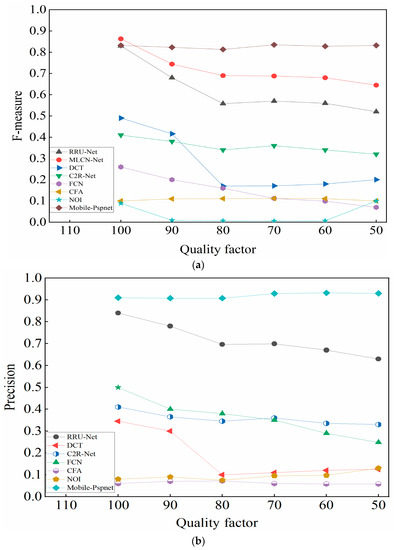 A Multiscale Fusion Lightweight Image-Splicing Tamper-Detection Model