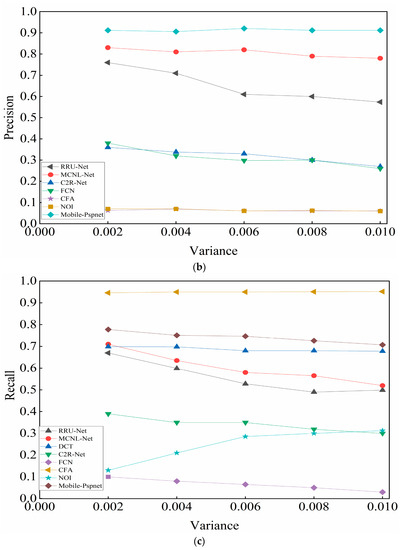 A Multiscale Fusion Lightweight Image-Splicing Tamper-Detection Model