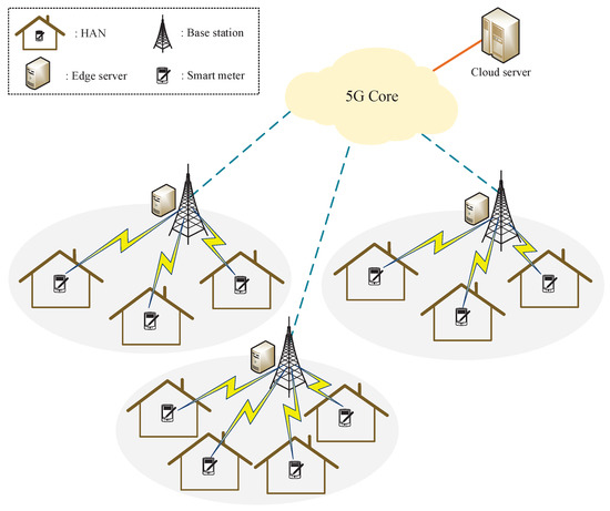 Electronics | Free Full-Text | A Hierarchical Federated Learning-Based Intrusion Detection ...