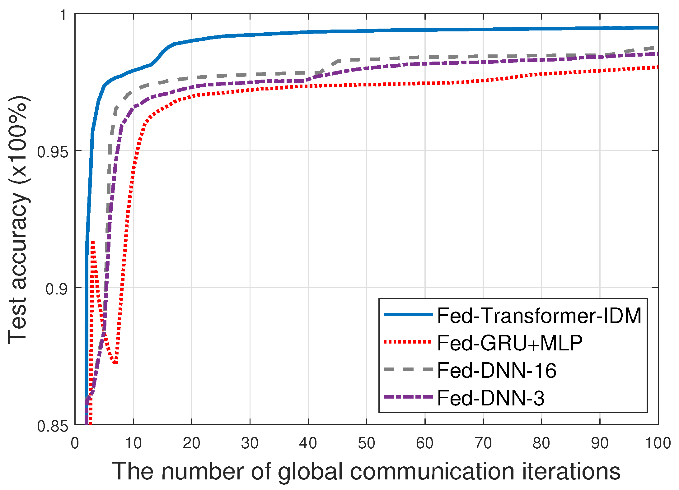 Electronics | Free Full-Text | A Hierarchical Federated Learning-Based Intrusion Detection ...
