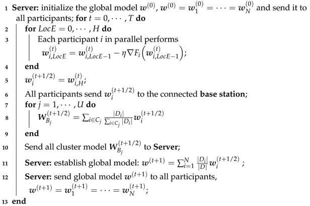 A Hierarchical Federated Learning-Based Intrusion Detection System for 5G Smart Grids