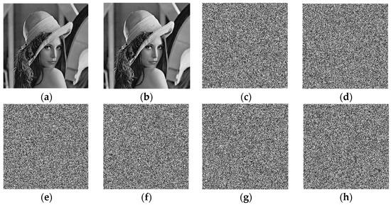 Single-Objective Particle Swarm Optimization-Based Chaotic Image ...
