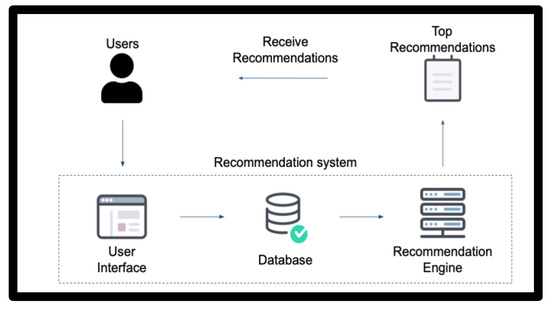 Temple Recommendation Engine for Route Planning Based on TPS Clustering CNN Method